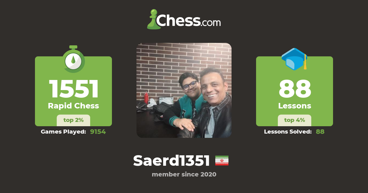Saeed Zakeri Hooshyar (Saerd1351) - Chess Profile - Chess.com