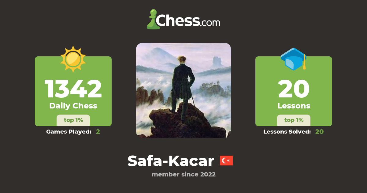 Safa-Kacar - Chess Profile - Chess.com