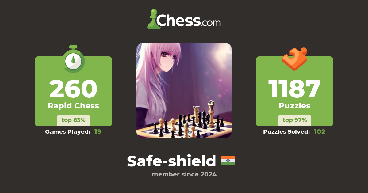 krithika r (Safe-shield) - Chess Profile - Chess.com