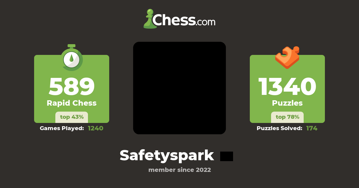 Safetyspark - Chess Profile - Chess.com