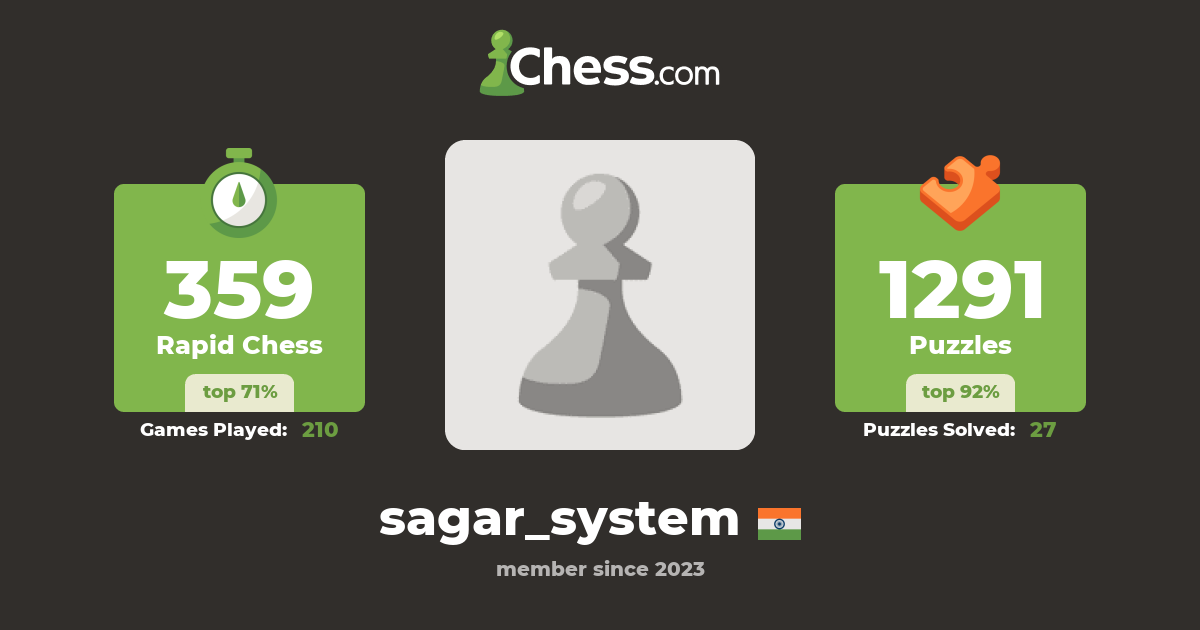 sagar_system - Chess Profile - Chess.com