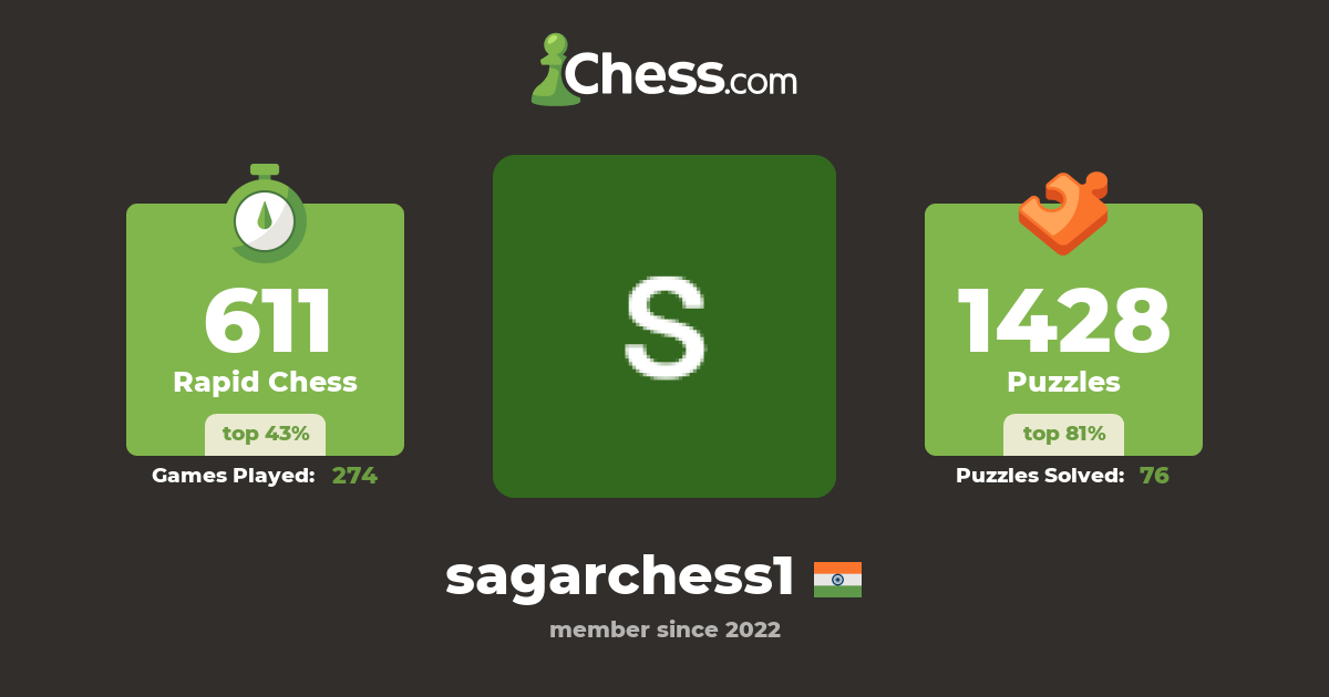 sagar (sagarchess1) - Chess Profile - Chess.com
