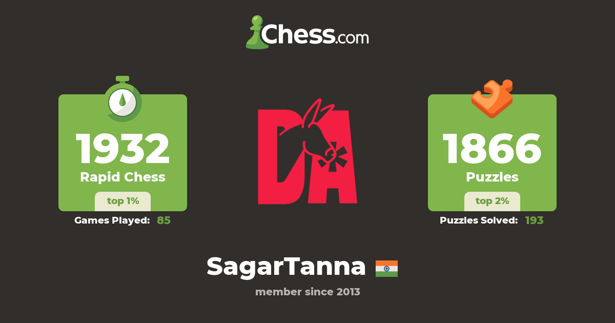 Sagar Tanna (SagarTanna) - Chess Profile - Chess.com