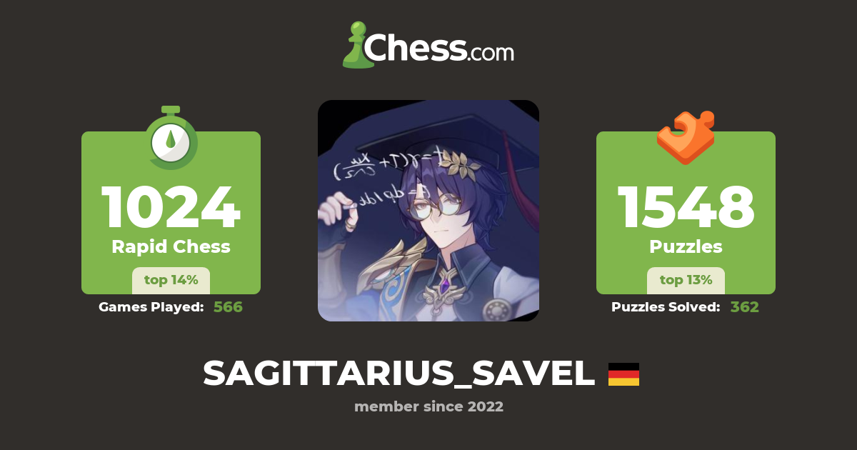 SAGITTARIUS_SAVEL - Chess Profile - Chess.com