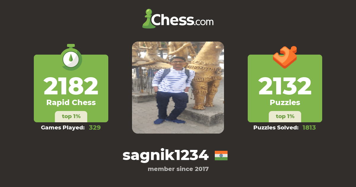 sagnik saha (sagnik1234) - Chess Profile - Chess.com