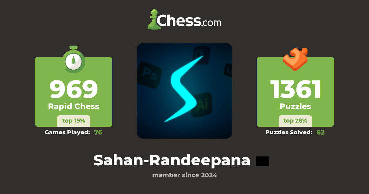Sahan-Randeepana - Chess Profile - Chess.com