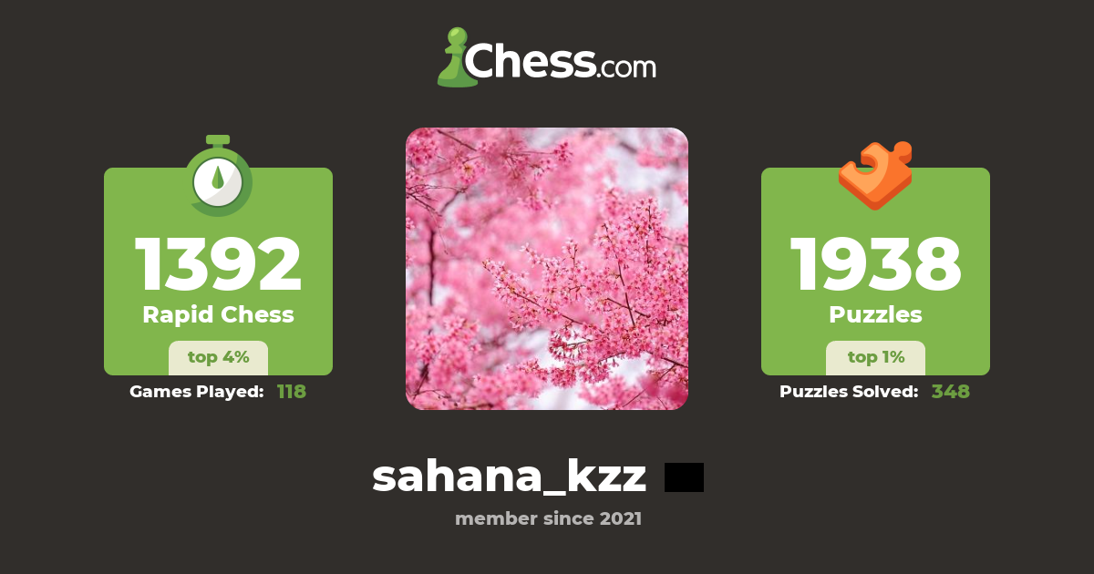 sahana_kzz - Chess Profile - Chess.com