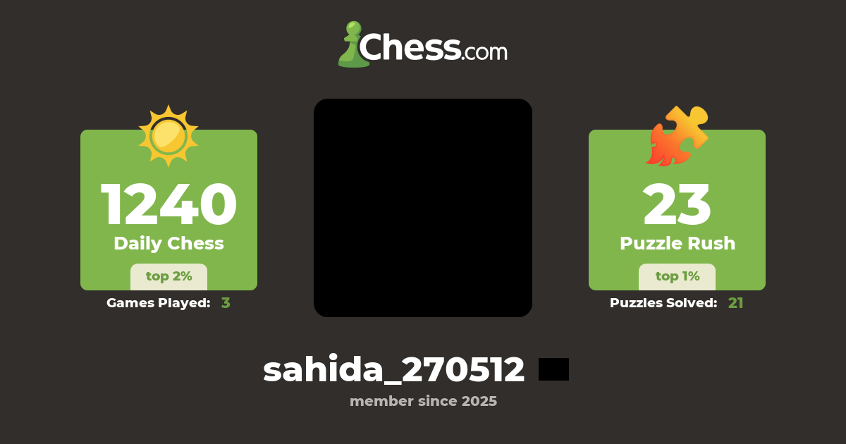 sahida_270512 - Chess Profile - Chess.com