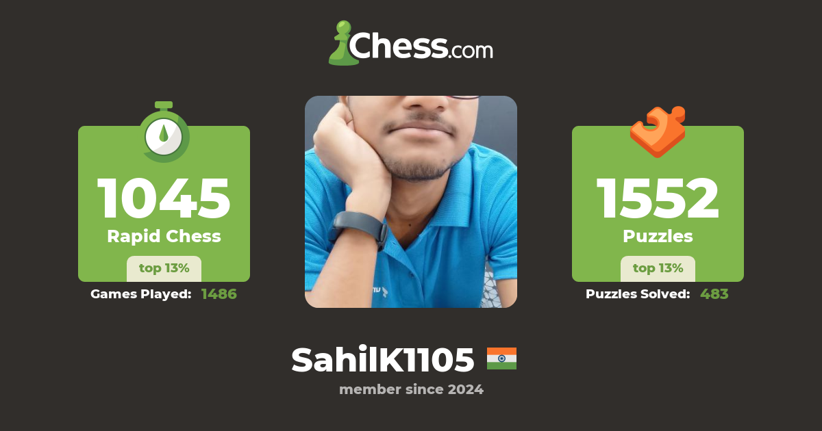 Sahil Sinha (SahilK1105) - Chess Profile - Chess.com