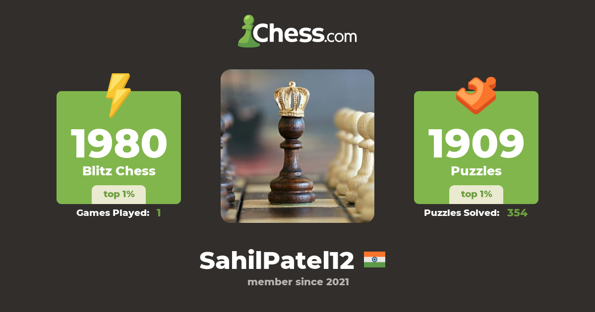 SAHIL PATEL (SahilPatel12) - Chess Profile - Chess.com