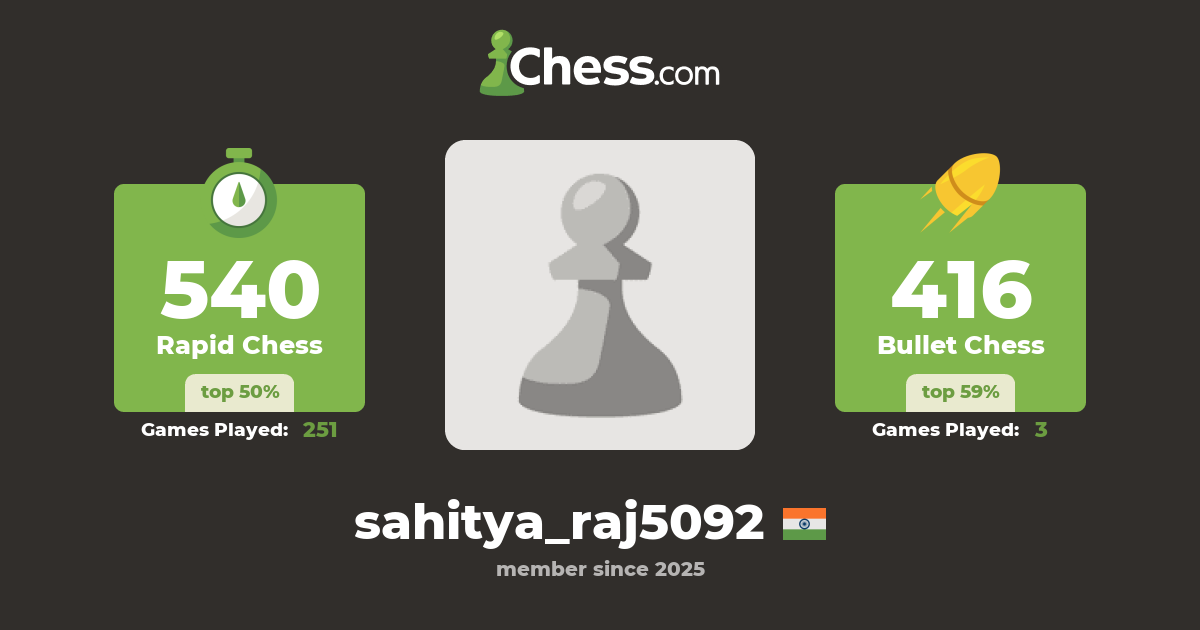 sahitya_raj5092 - Chess Profile - Chess.com