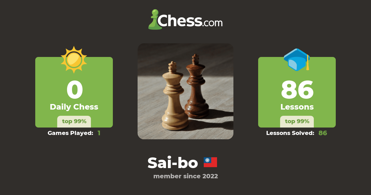 Saibo Yang (Sai-bo) - Chess Profile - Chess.com