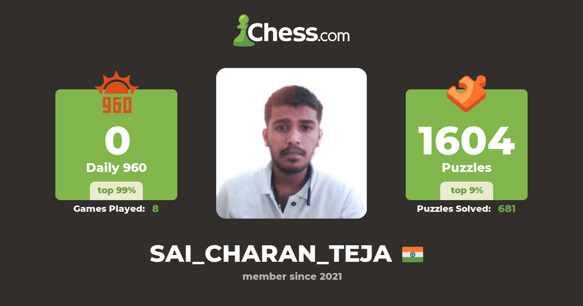 sai charan teja Balne (SAI_CHARAN_TEJA) - Chess Profile - Chess.com
