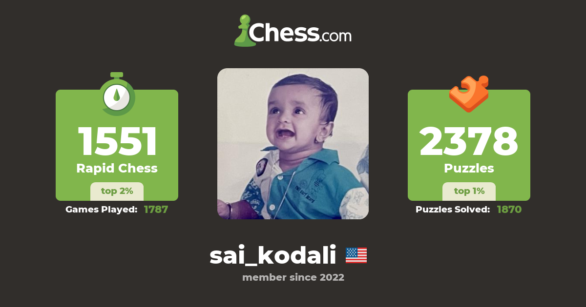 Sai Anish Kodali (sai_kodali) - Chess Profile - Chess.com Sai Anish Kodali (sai_kodali) - Chess Profile - Chess.com