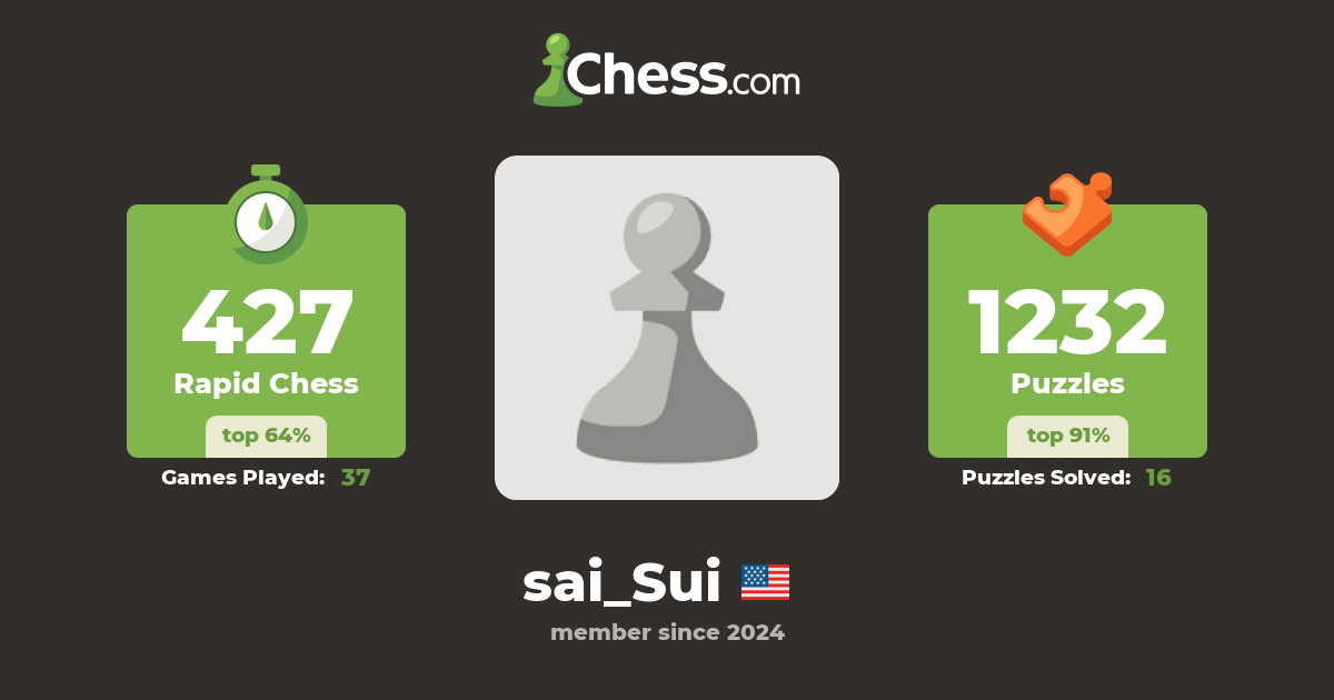 Geeta Jaria (sai_Sui) - Chess Profile - Chess.com