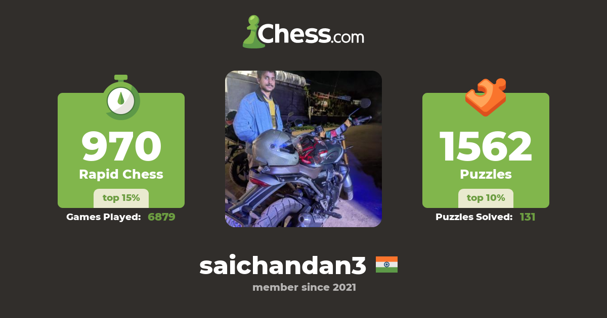 Sai Chandan (saichandan3) - Chess Profile - Chess.com