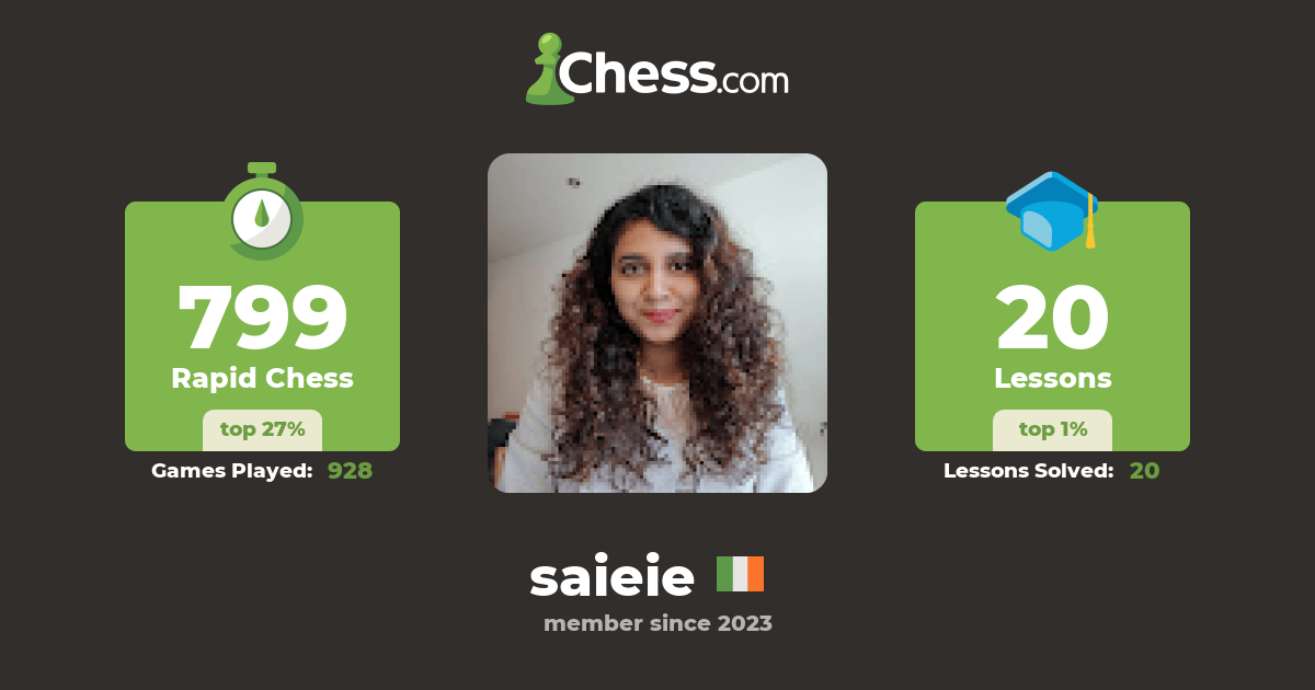 sai patil (saieie) - Chess Profile - Chess.com
