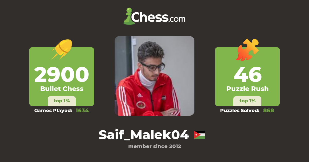 CM Saif Malek (Saif_Malek04) - Chess Profile - Chess.com