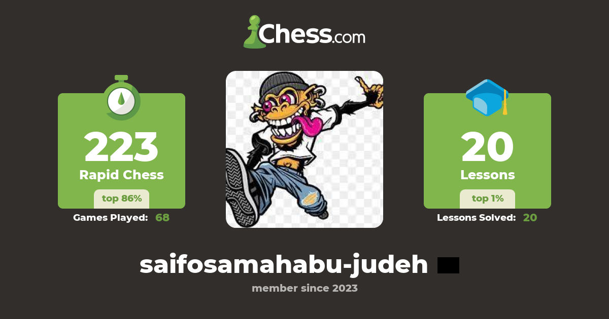 Saif Osamah Abu-Judeh (saifosamahabu-judeh) - Chess Profile - Chess.com