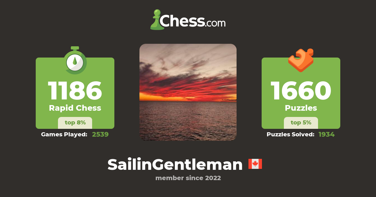 Geoff Cameron (SailinGentleman) - Chess Profile - Chess.com