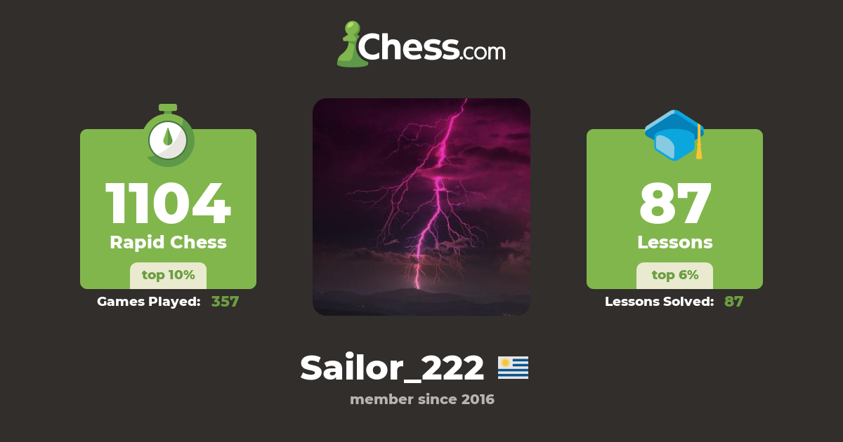 Sailor_222 - Chess Profile - Chess.com