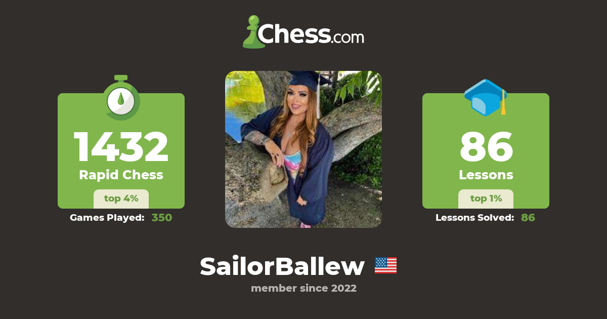 Emily Ballew (SailorBallew) - Chess Profile - Chess.com