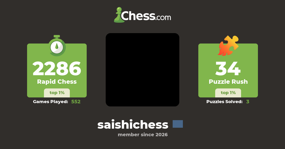 saishichess - Chess Profile - Chess.com