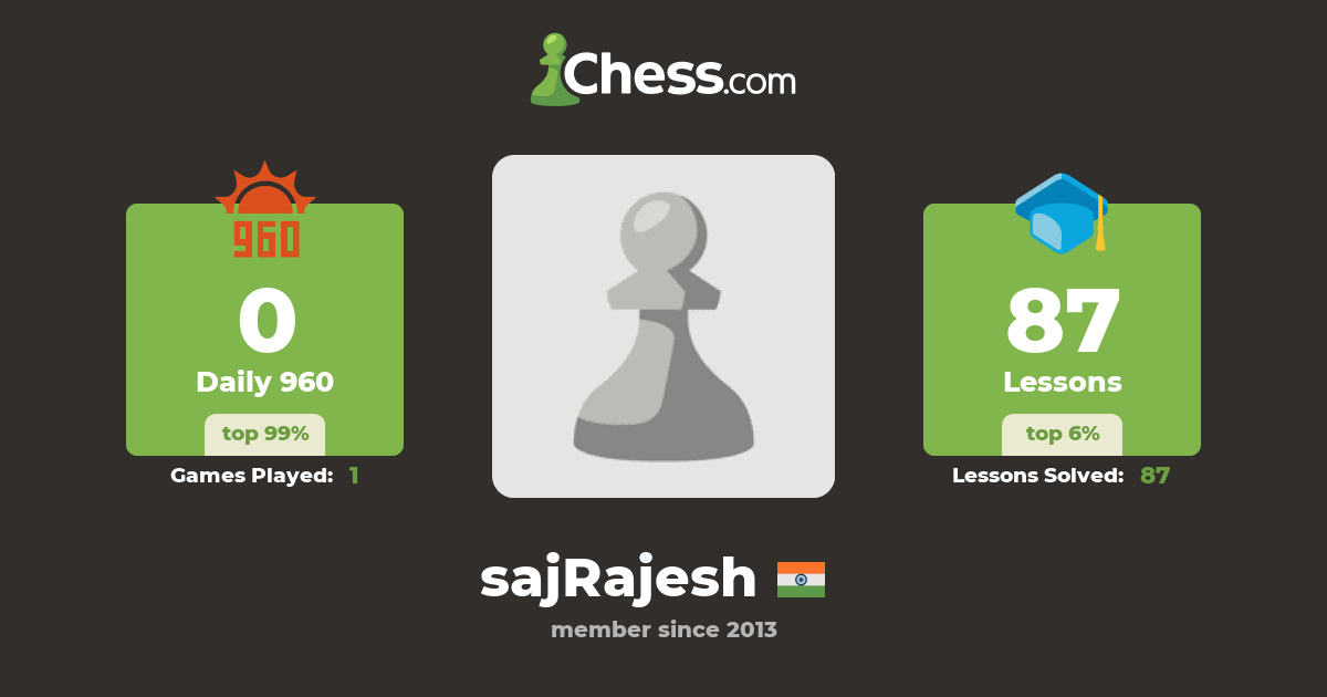 RajeshKannan Subbiah (sajRajesh) - Chess Profile - Chess.com
