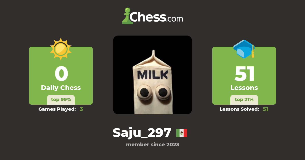Saju_297 - Chess Profile - Chess.com