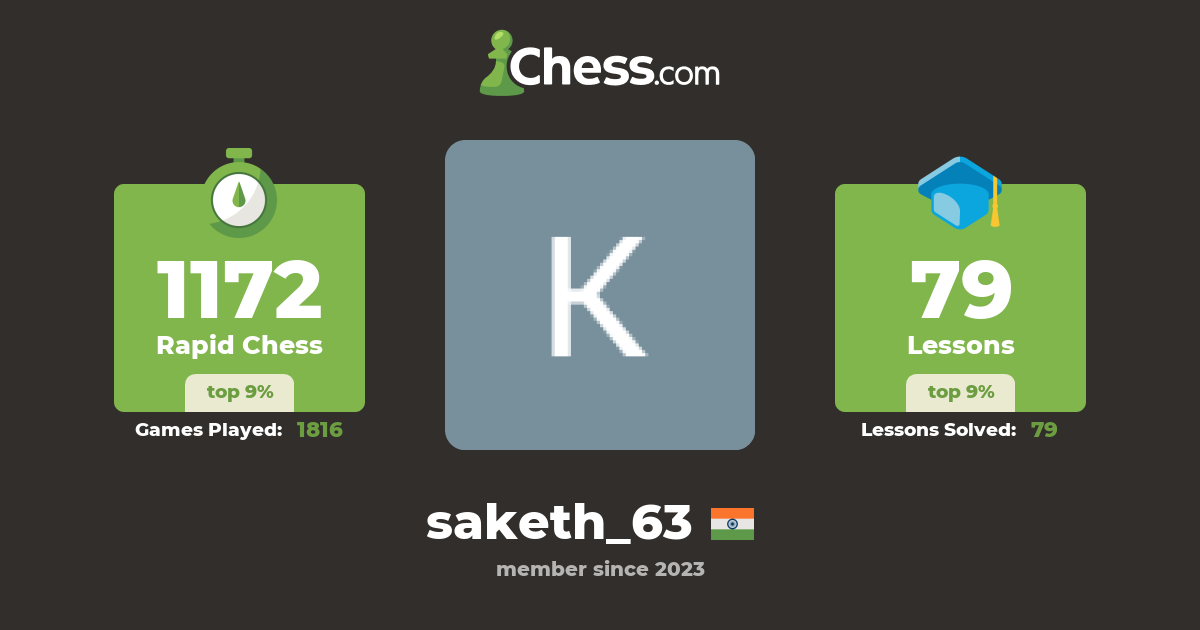 Kommareddy Saketh reddy (saketh_63) - Chess Profile - Chess.com