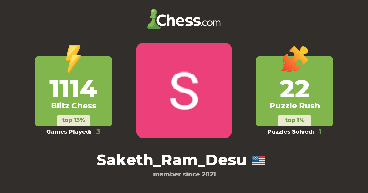 Saketh Ram Desu (Saketh_Ram_Desu) - Chess Profile - Chess.com
