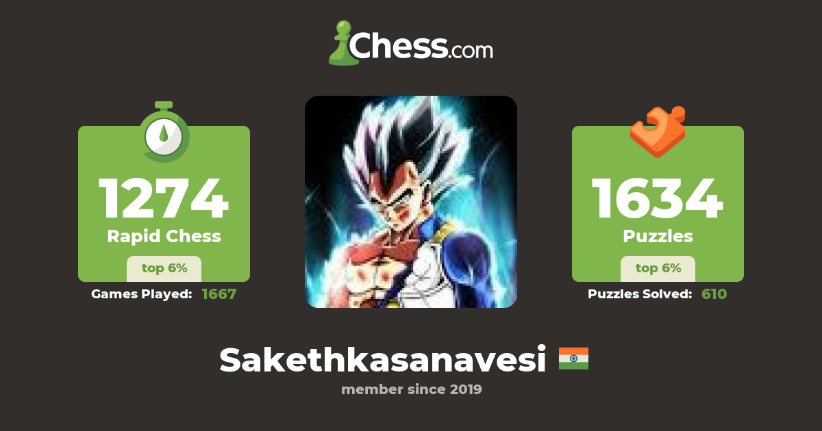 saketh k (Sakethkasanavesi) - Chess Profile - Chess.com