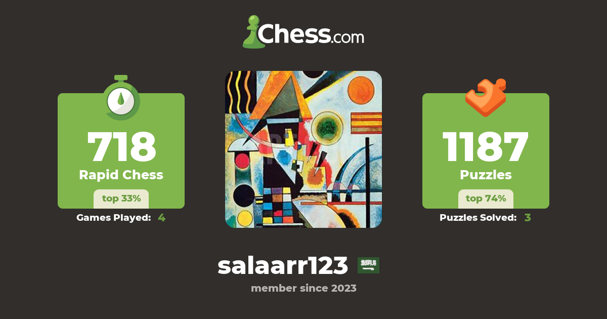salaarr123 - Chess Profile - Chess.com