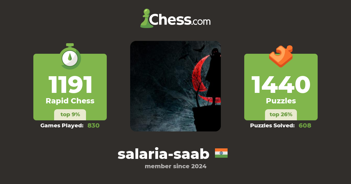 Himanshu Salaria (salaria-saab) - Chess Profile - Chess.com