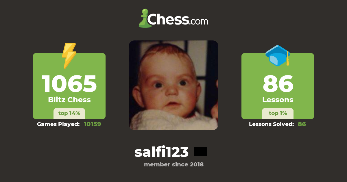 Jon Salfi (salfi123) - Chess Profile - Chess.com