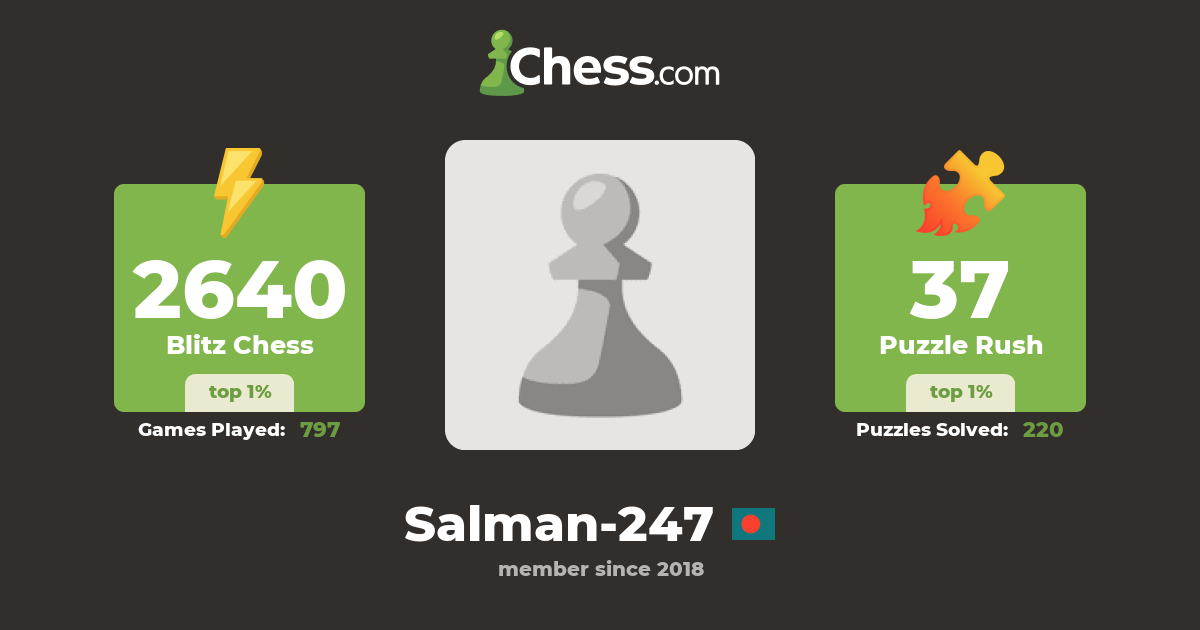 Muhammad Salman (Salman-247) - Chess Profile - Chess.com