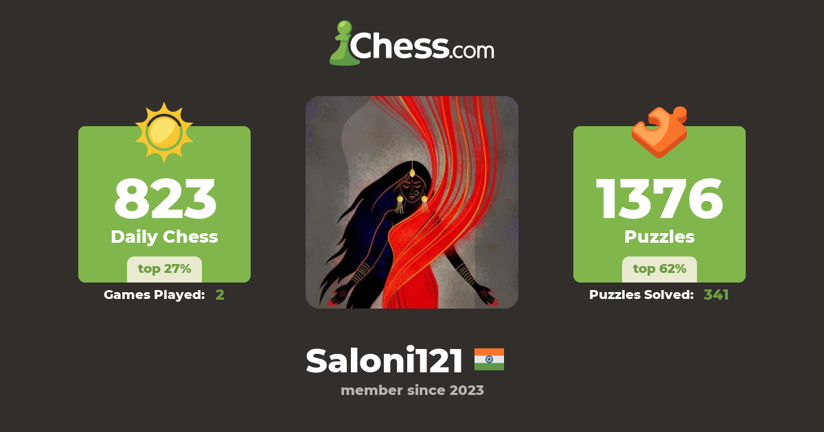 Saloni Narayan (Saloni121) - Chess Profile - Chess.com