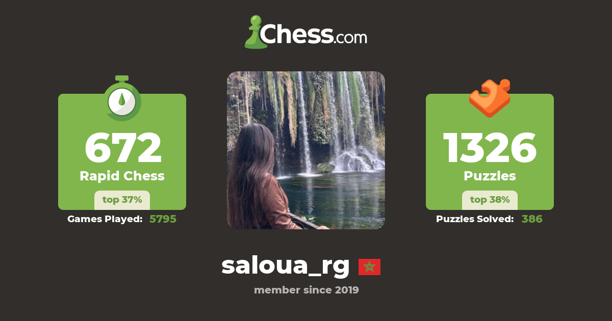 Saloua Rg (saloua_rg) - Chess Profile - Chess.com