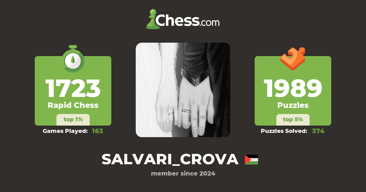 Commander Soufiane (SALVARI_CROVA) - Chess Profile - Chess.com
