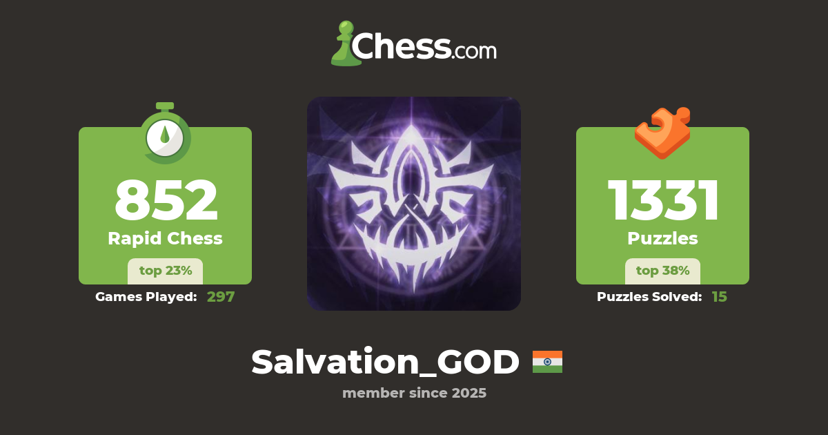 Sarthak_Hande (Salvation_GOD) - Chess Profile - Chess.com
