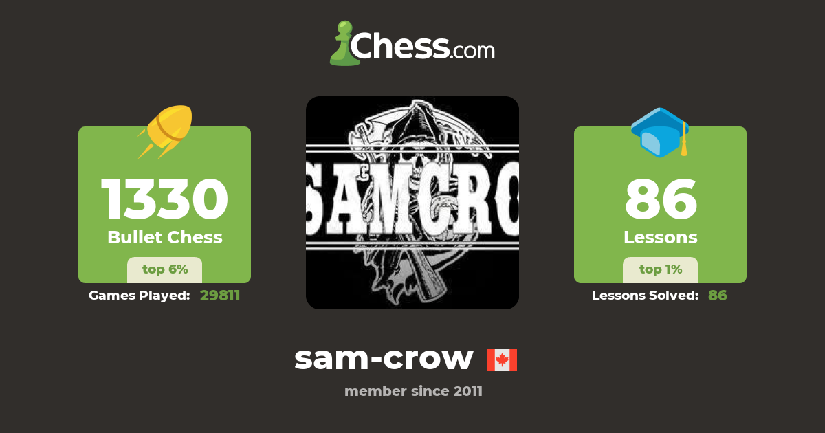 Sam Cro (sam-crow) - Chess Profile - Chess.com