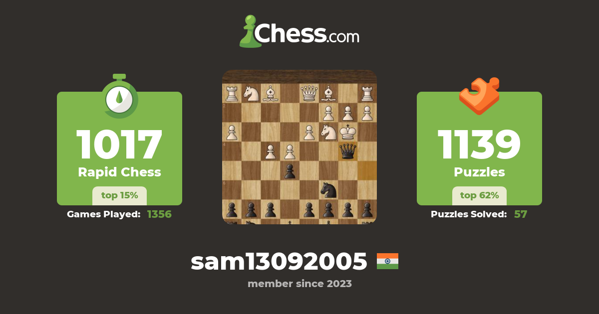 sam13092005 - Chess Profile - Chess.com