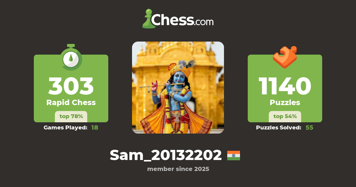 Shyali Krishna (Sam_20132202) - Chess Profile - Chess.com