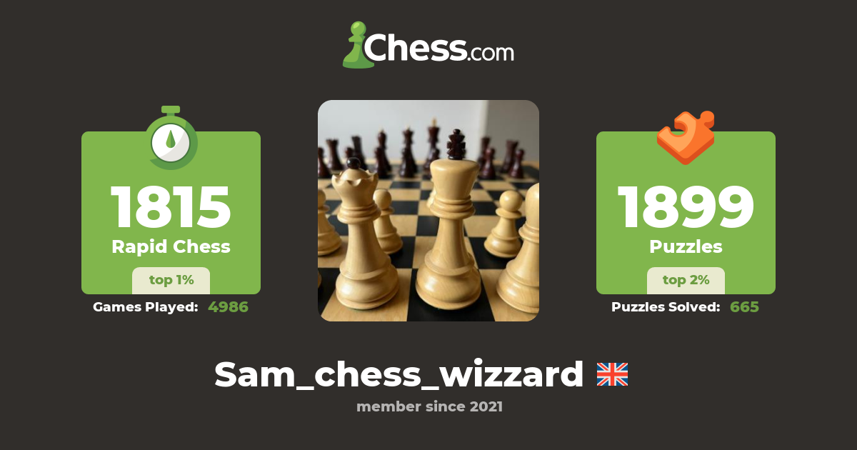 Sam_chess_wizzard - Chess Profile - Chess.com