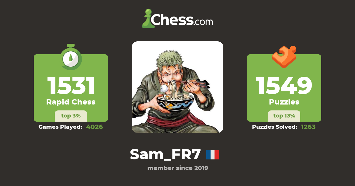 Samuel Gerges (Sam_FR7) - Chess Profile - Chess.com