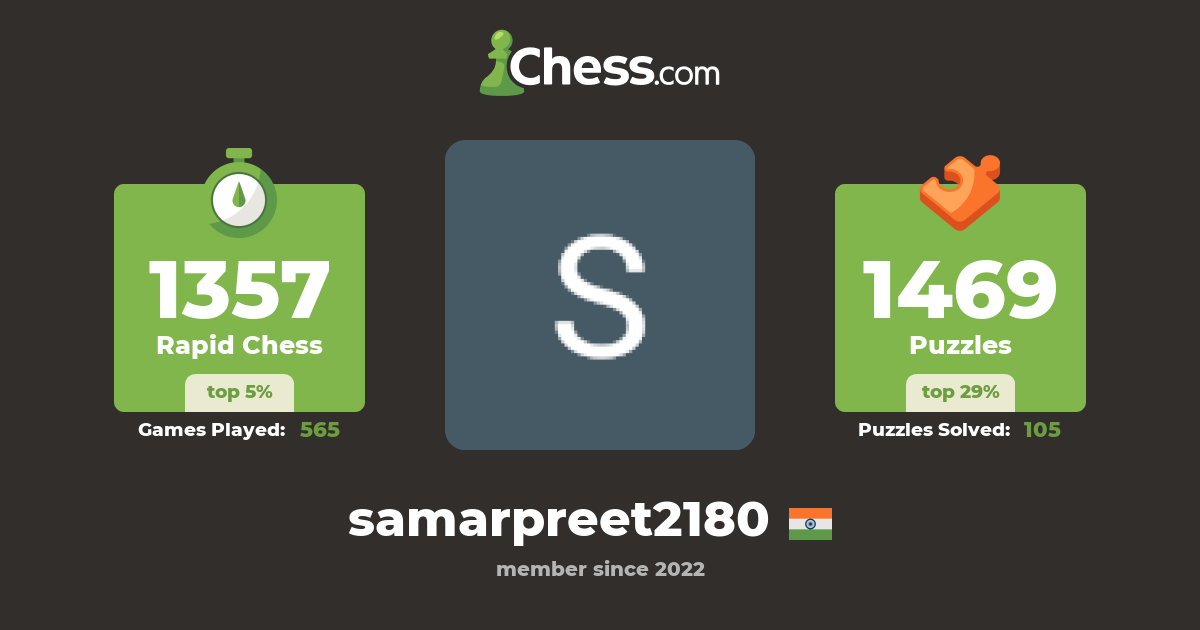 Samarpreet Singh (samarpreet2180) - Chess Profile - Chess.com