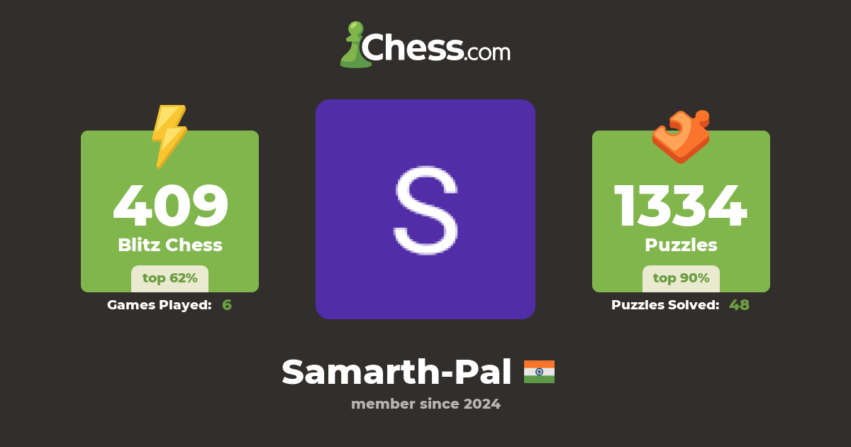 Santosh Pal (Samarth-Pal) - Chess Profile - Chess.com