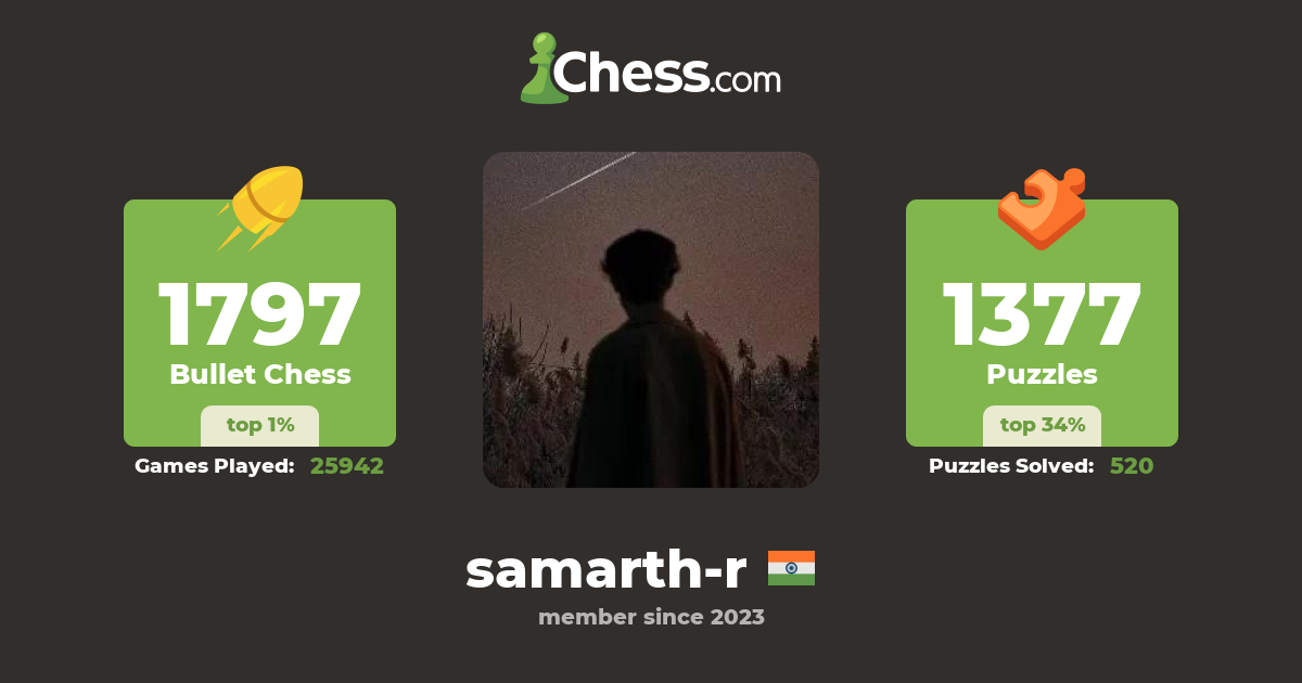 Sam🍁 (samarth-r) - Chess Profile - Chess.com