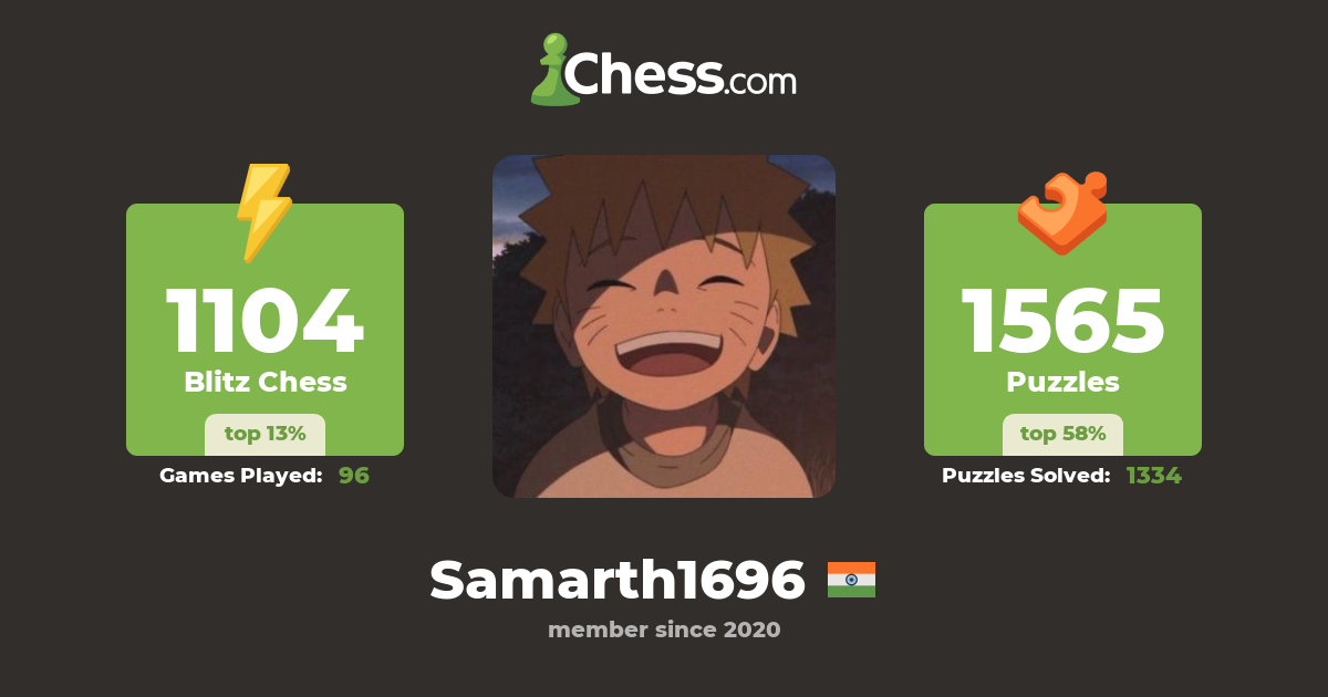Samarth (Samarth1696) - Chess Profile - Chess.com