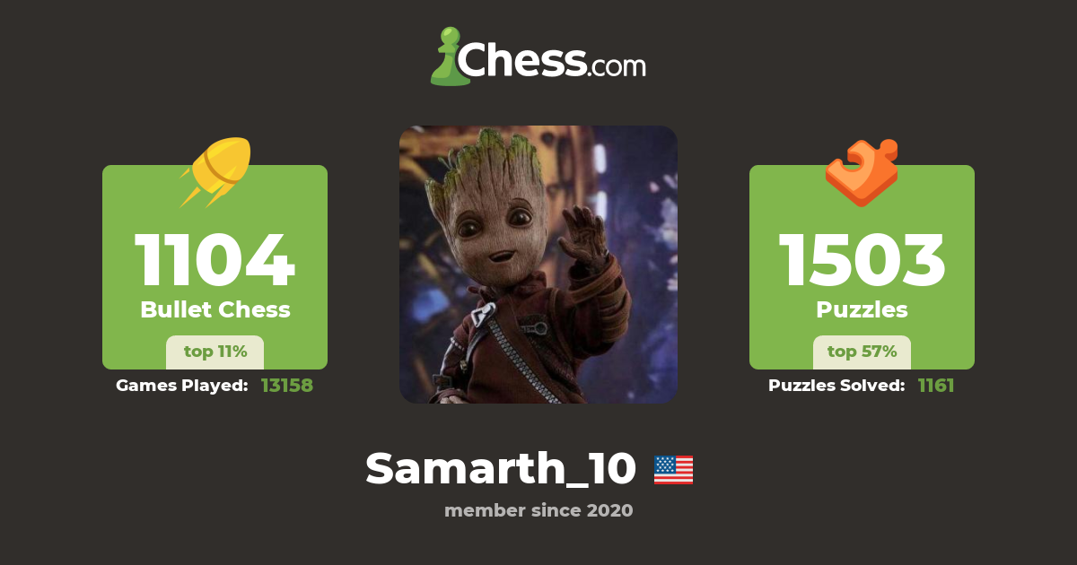 Samarth Mathur (Samarth_10) - Chess Profile - Chess.com